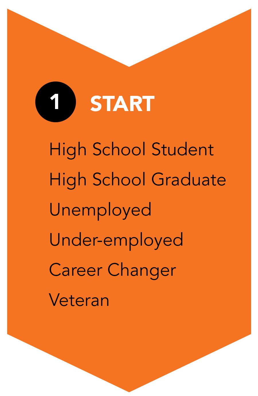 THE STEEL CAREER PATH